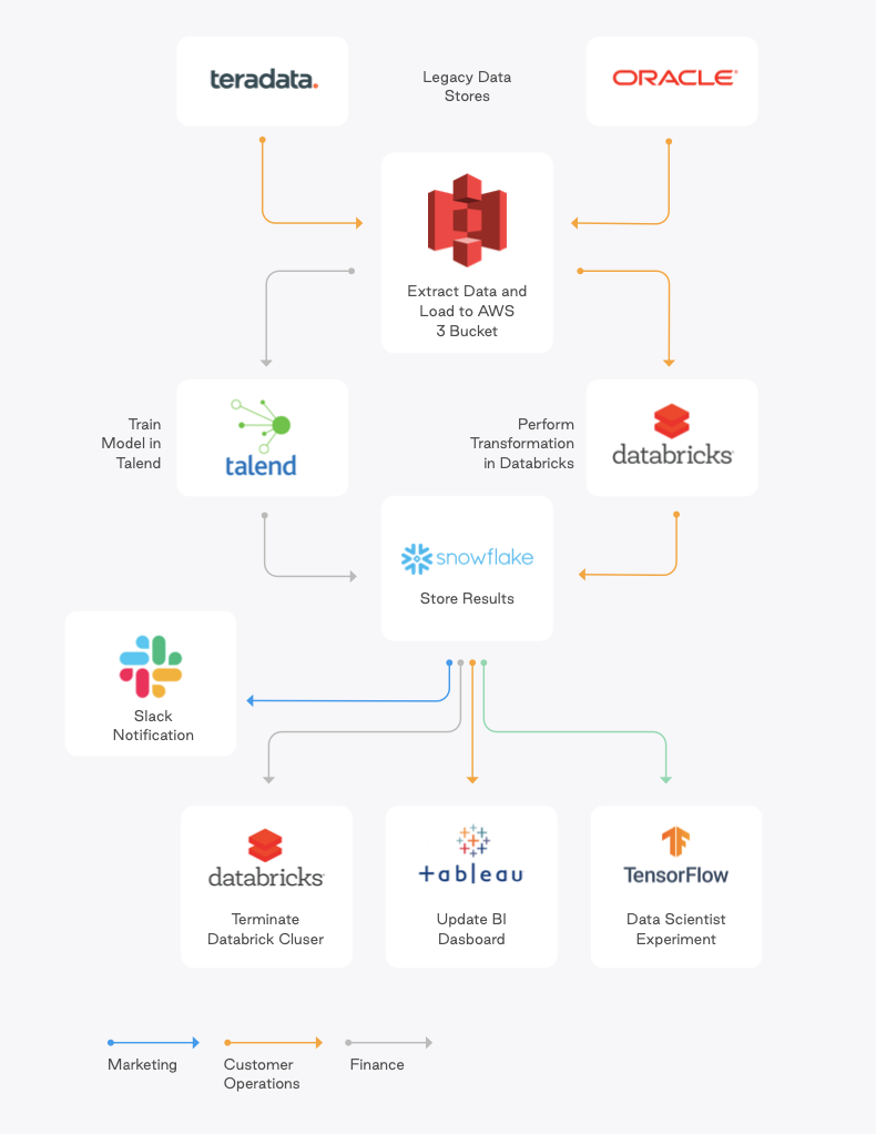 What Exactly is a DAG? (Directed Acyclic Graph)