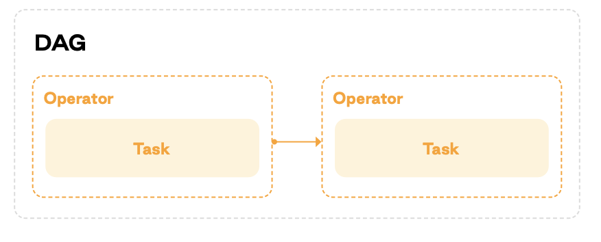 What Exactly is a DAG? (Directed Acyclic Graph) What Exactly is a DAG? (Directed Acyclic Graph)