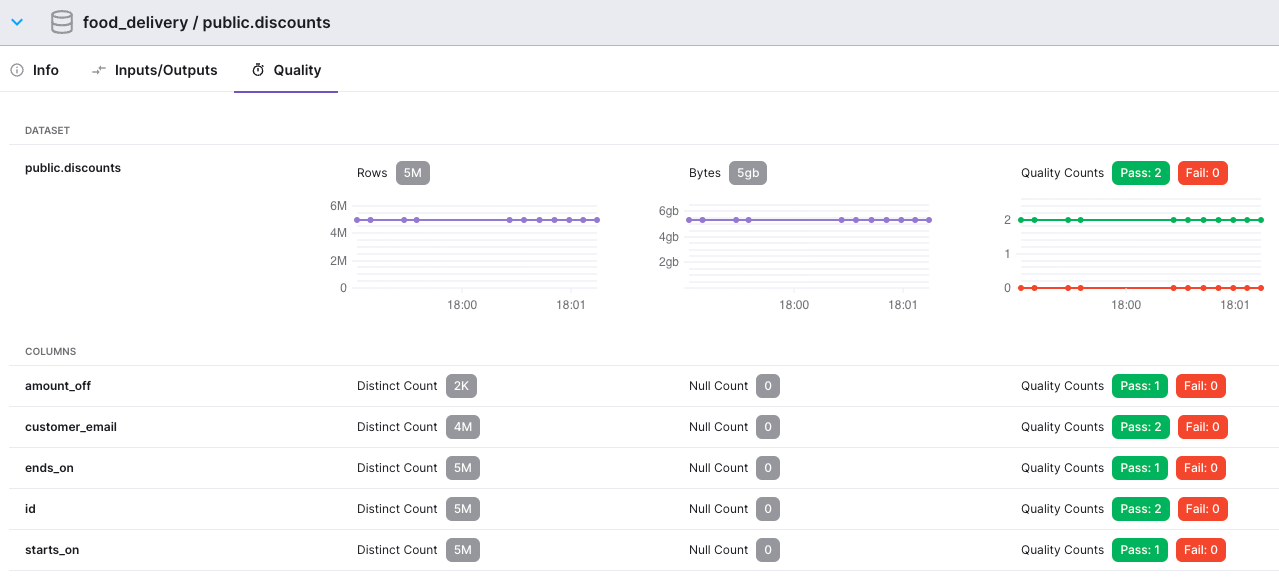 How to Troubleshoot Data Pipeline Problems with Astro - Astronomer