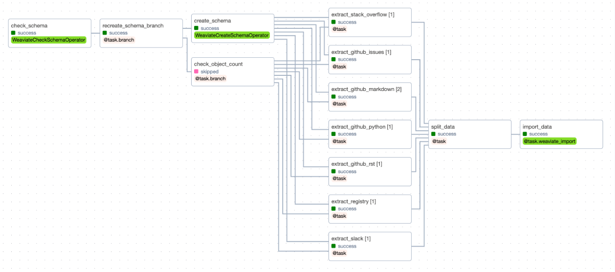 Ask Astro An Open Source Llm Application With Apache Airflow®