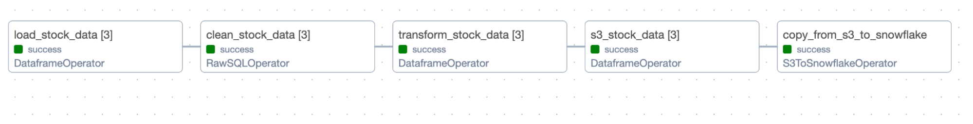 Databricks Workflows Vs Apache Airflow A Comparison Part 1