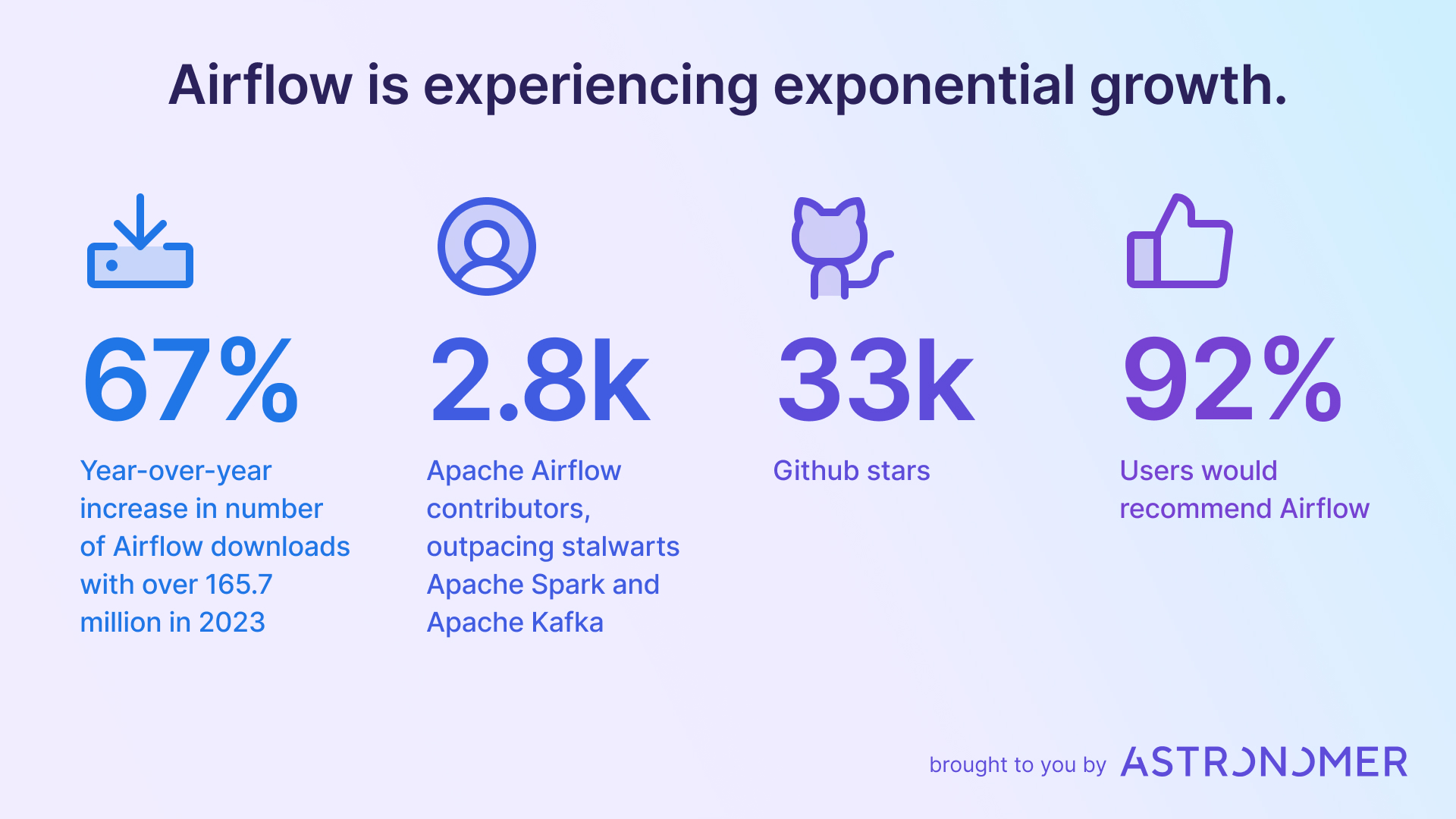 2024 State of Apache Airflow® Report: Data Orchestration Trends